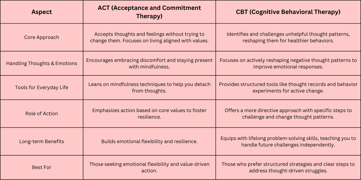 ACT vs CBT Comparing Two Effective Therapy Methods — Snead Psychological Services, PLLC