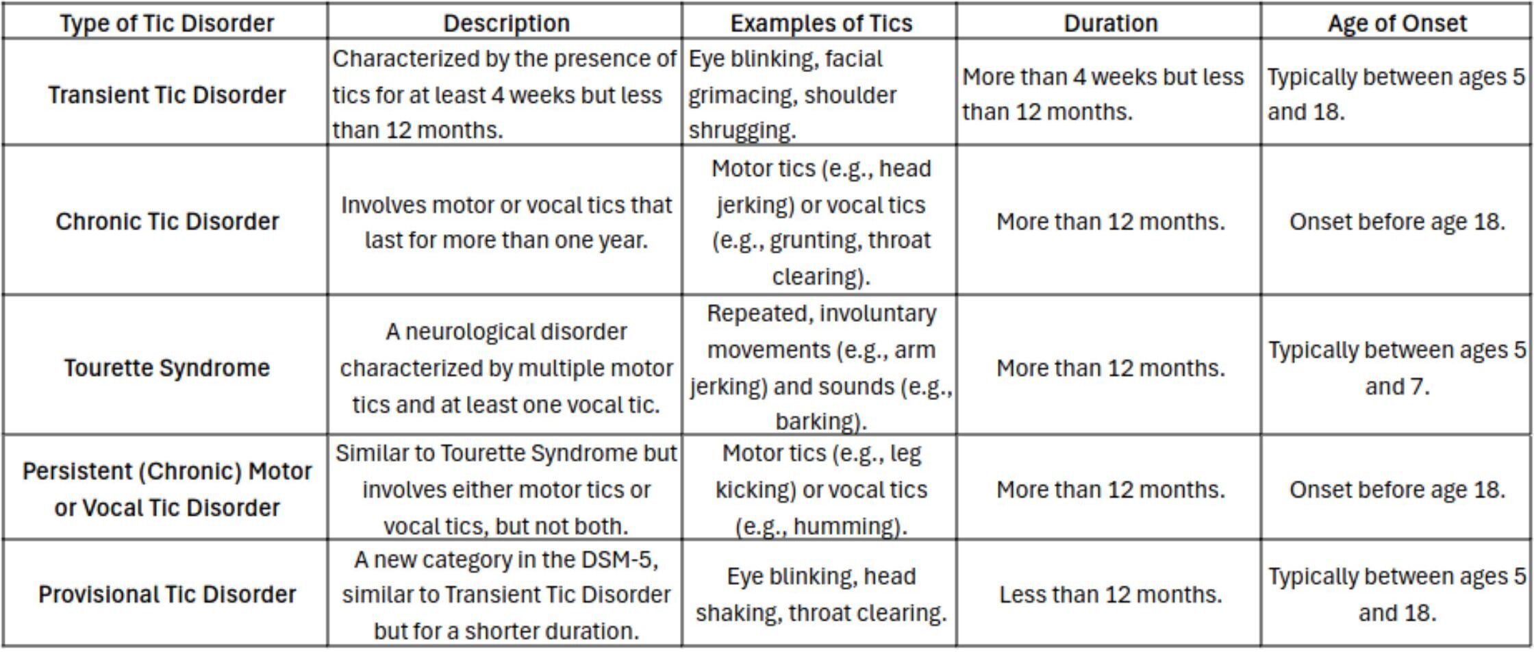 Comprehensive Behavioral Intervention for Tics — Snead Psychological ...