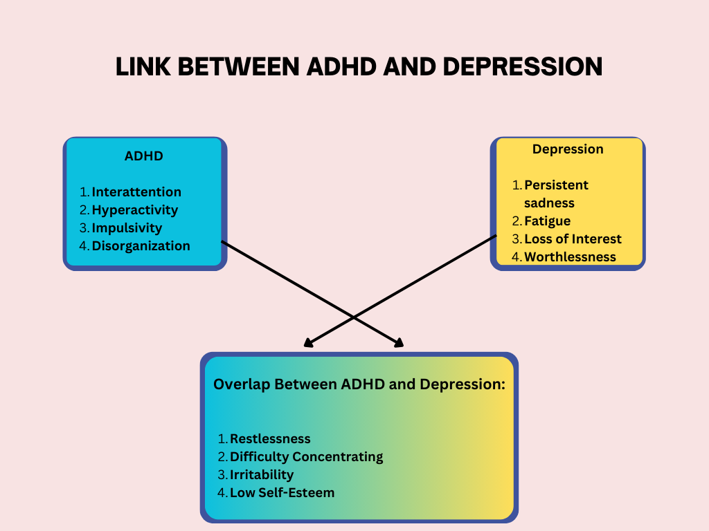 10 Signs of ADHD and Depression in Adults — Snead Psychological ...