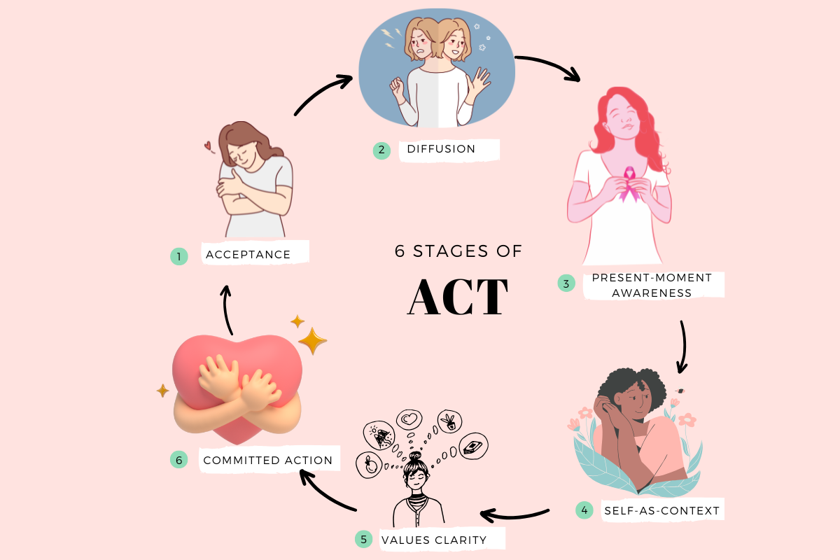 ACT vs CBT Comparing Two Effective Therapy Methods — Snead ...
