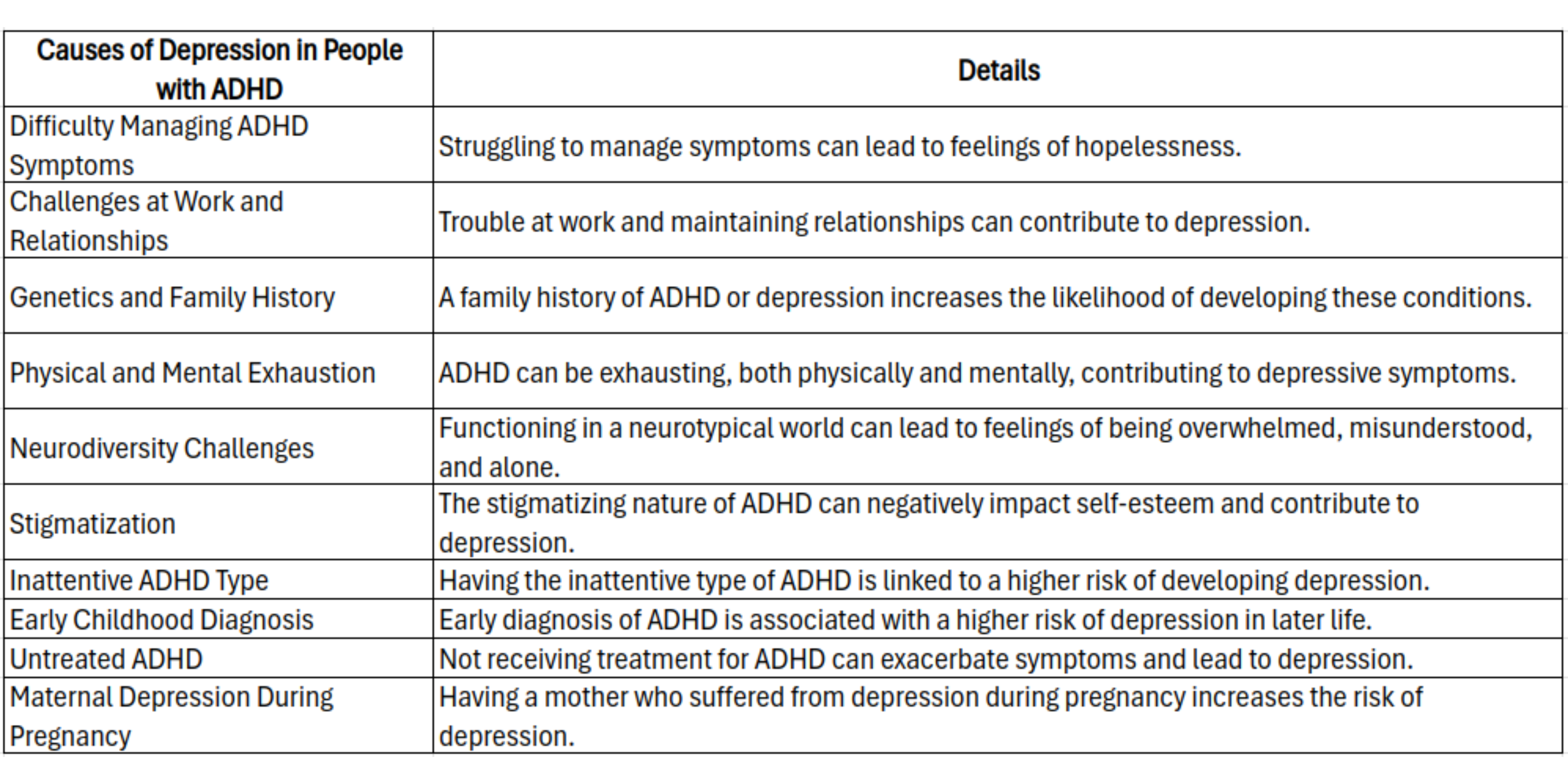 10 Signs of ADHD and Depression in Adults — Snead Psychological ...