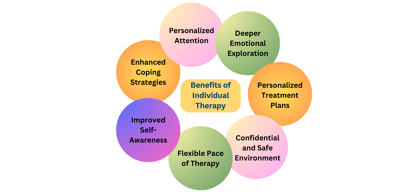 Benefits of Individual Therapy — Snead Psychological Services, PLLC