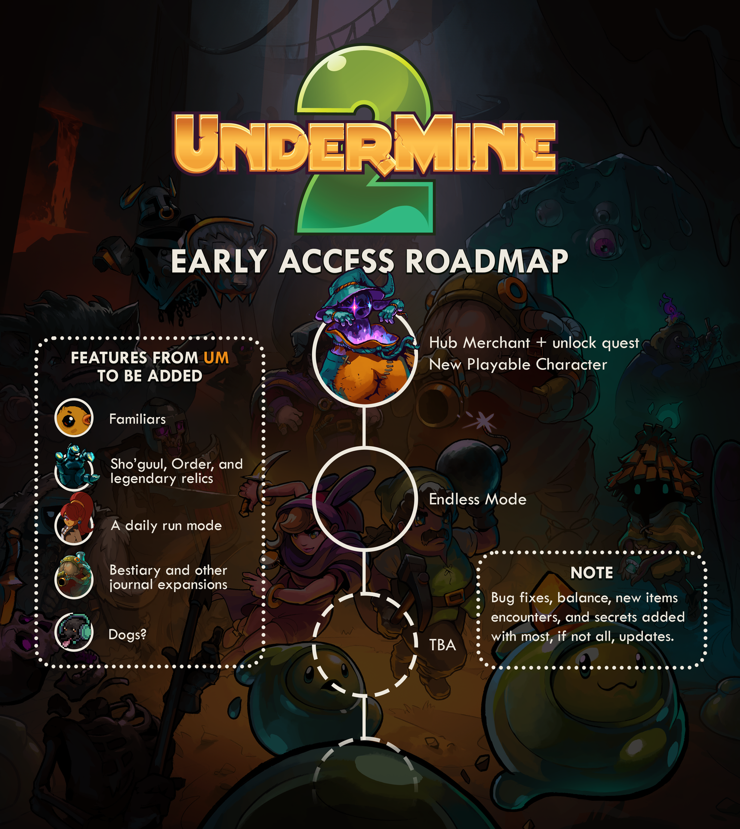 UnderMine Early Access Roadmap — UnderMine 2