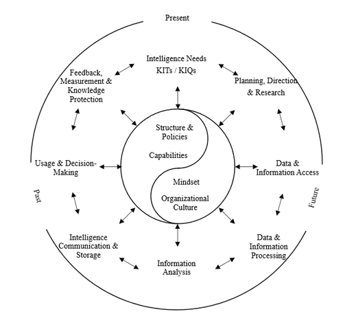 What is Competitive Intelligence? — The Council of Competitive ...