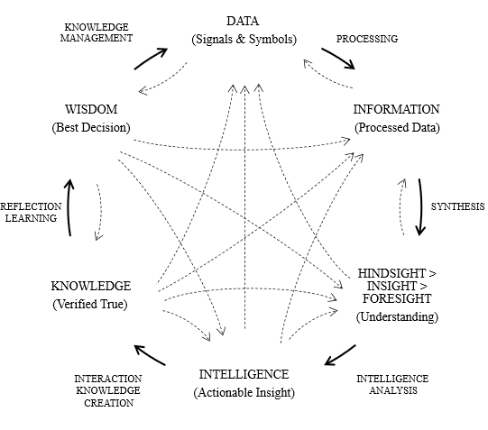What is Competitive Intelligence? — The Council of Competitive ...