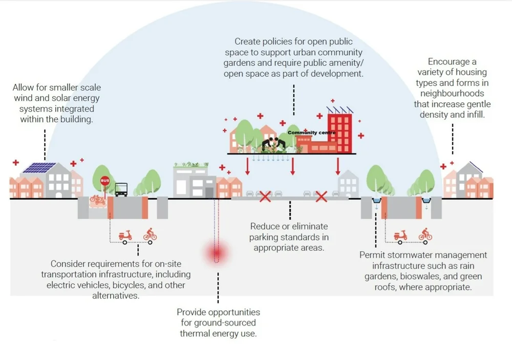 City of London | Comprehensive Zoning By-law Review — Sajecki Planning