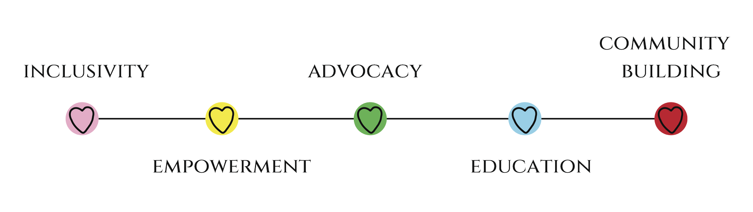 About Us | Equality Guam