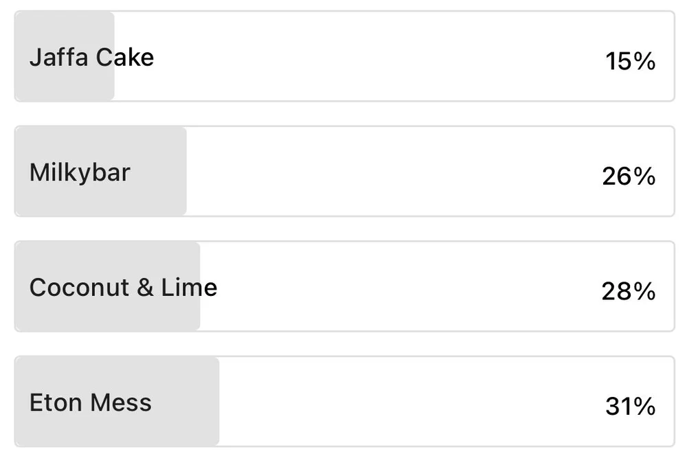 Pointz Castle Ice Cream