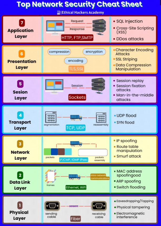 Cybersecurity Fundamentals — Annette DeMendonca, MBA