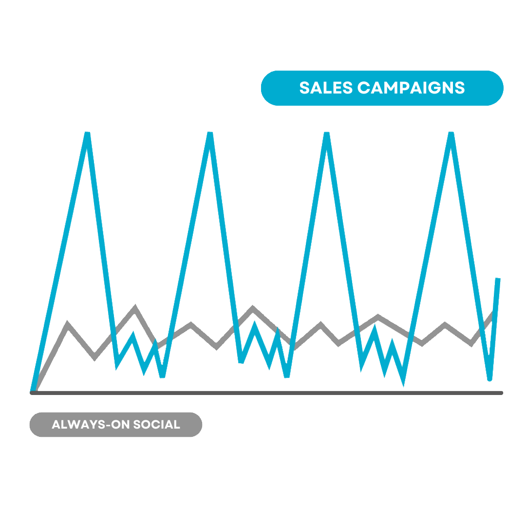 Campaigns — Super Duper