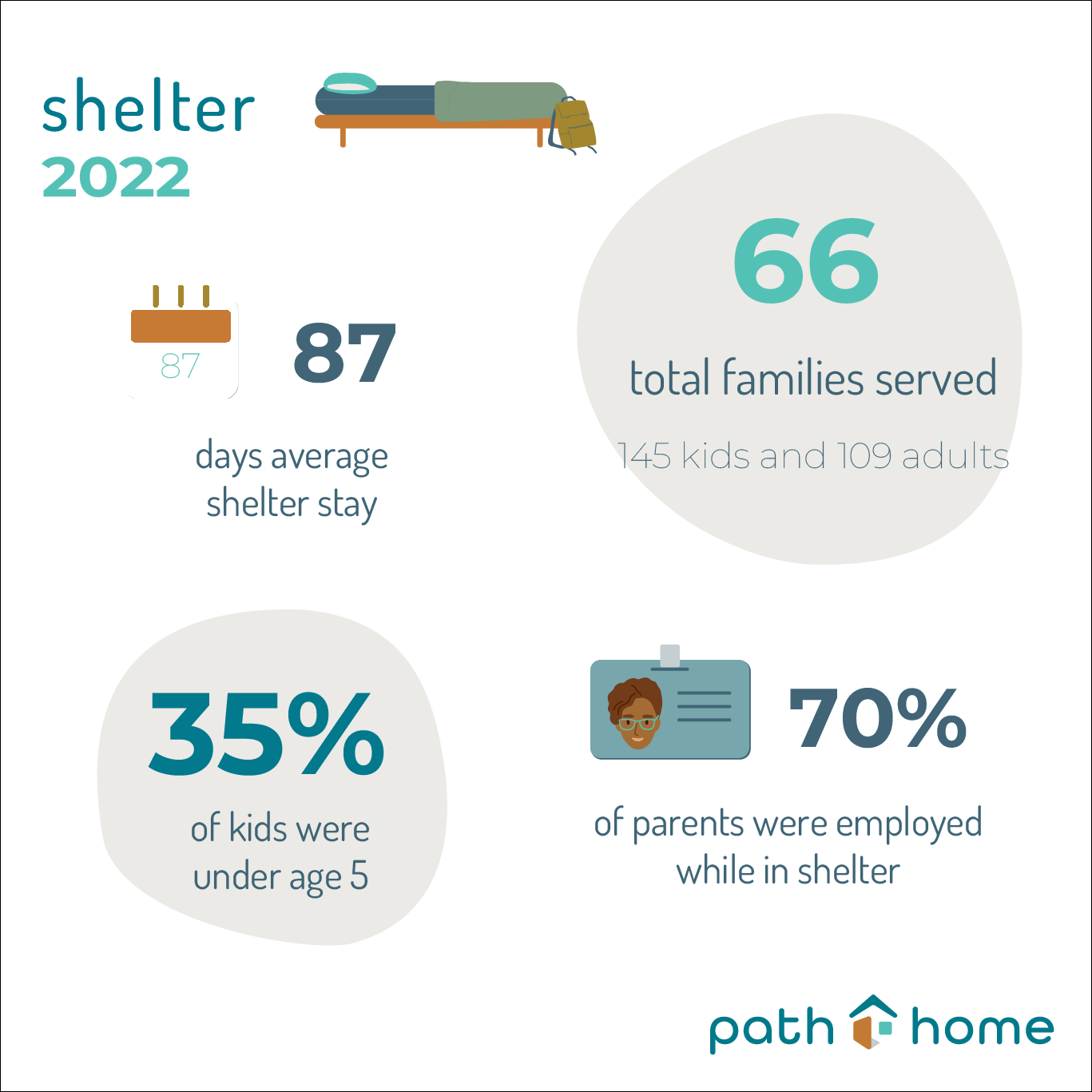 Family Village — Path Home