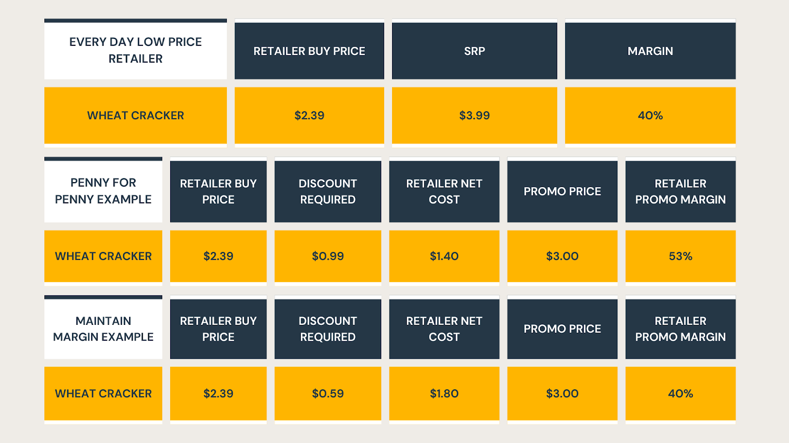 Mastering Trade Spend and Promotion Planning: A Guide for Emerging CPG Brands Navigating Retail ...
