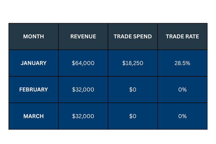 Understanding Trade Spend Metrics in CPG: A Guide to Revenue, ROI, and ...