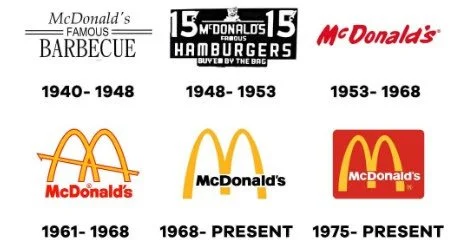 Logos and How They Change Over Time — Content Creation