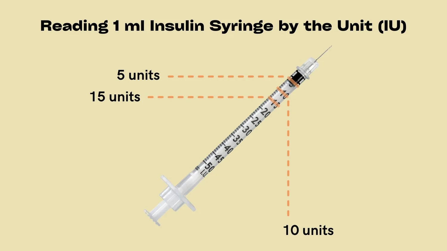 How to Administer Compound Semaglutides: Step-by-Step Guide by Lean Life MD — LeanLifeMD