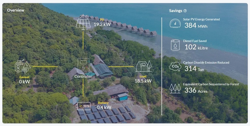 Hornbill™ by Canopy Power | Smart Energy Management System (EMS) — Canopy Power Ltd Pte