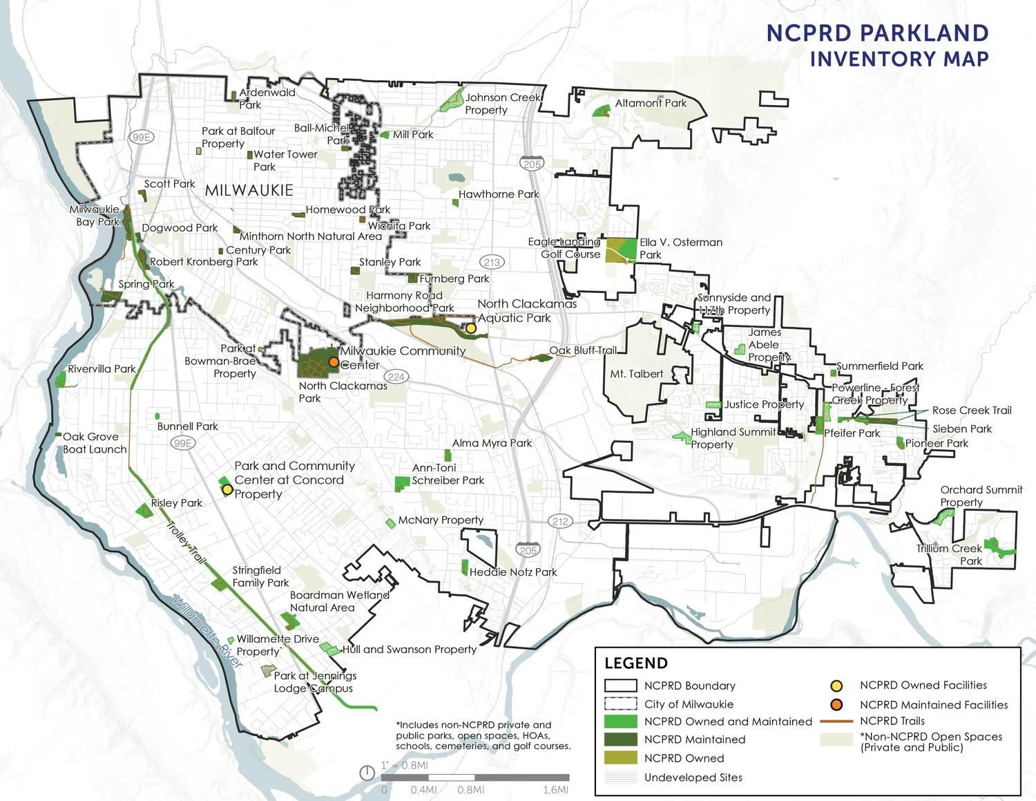 NCPRD System Plan