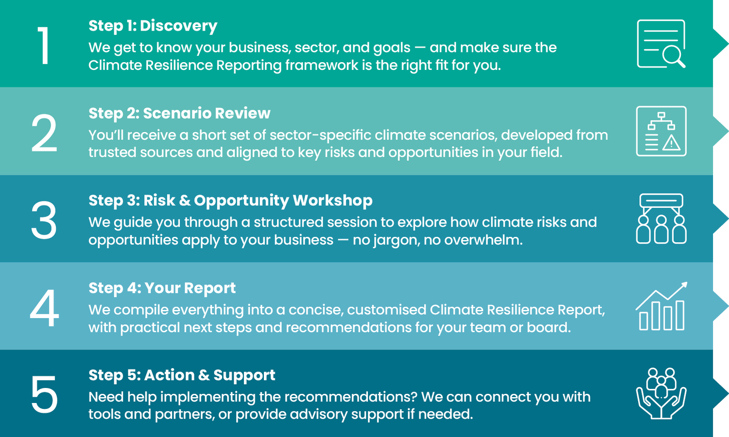 Building a Future-Ready: Introducing Climate resilience Report — Ekos