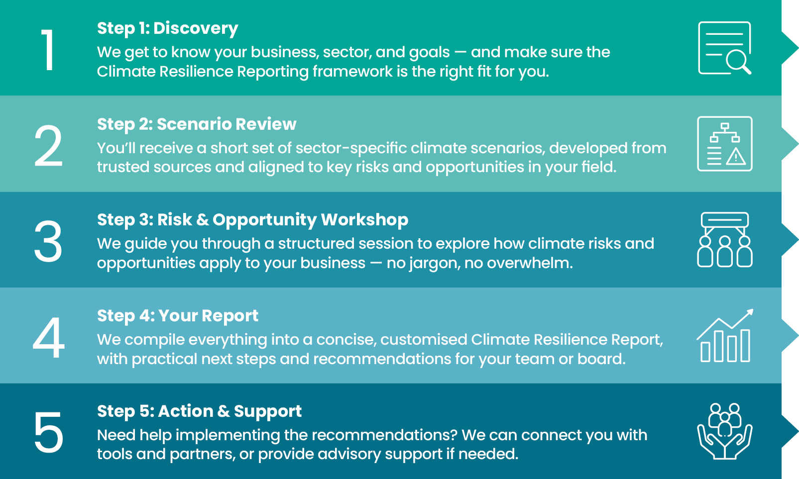 Building a Future-Ready: Introducing Climate resilience Report — Ekos