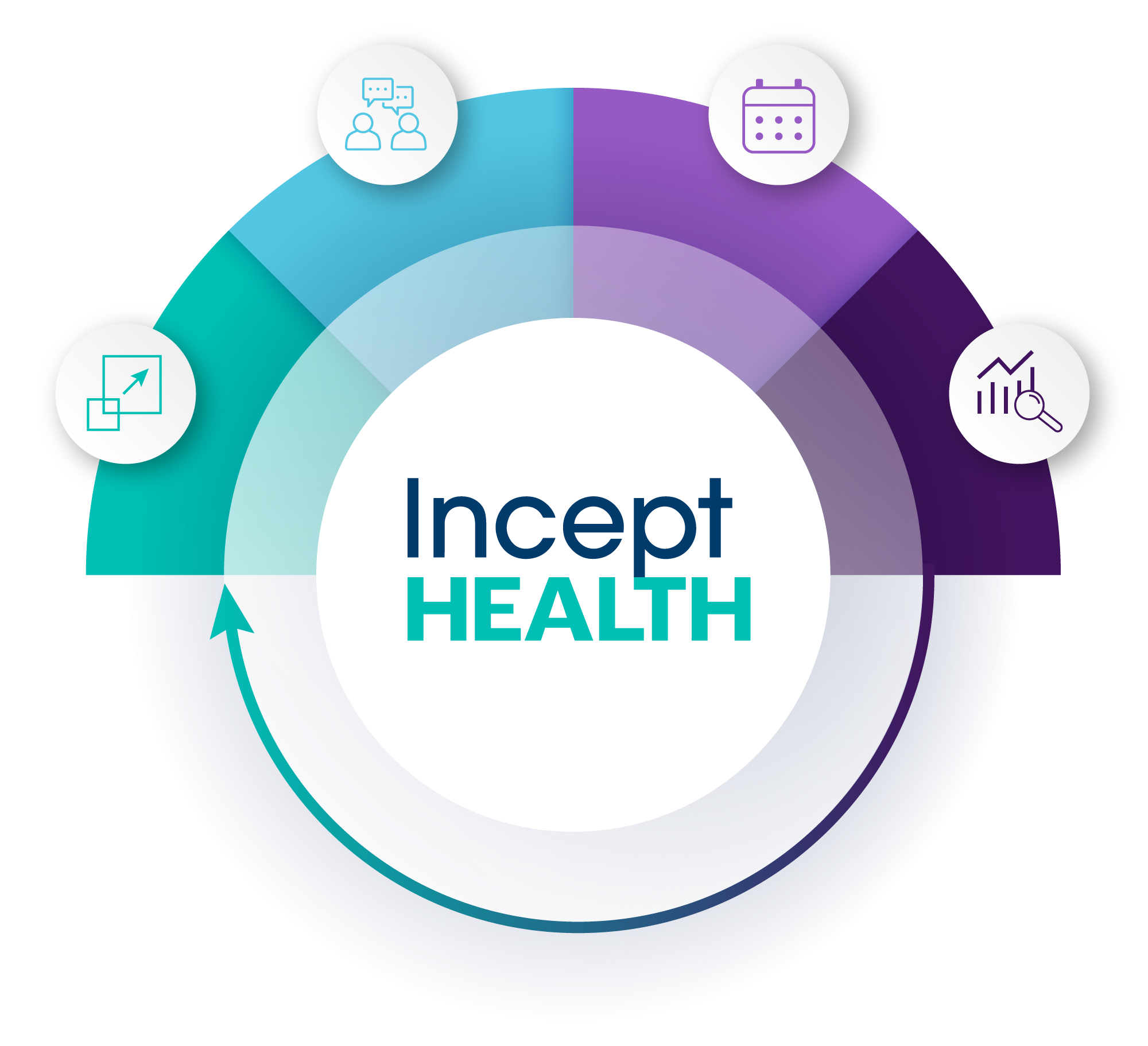 Incept Health — The Power of Personal
