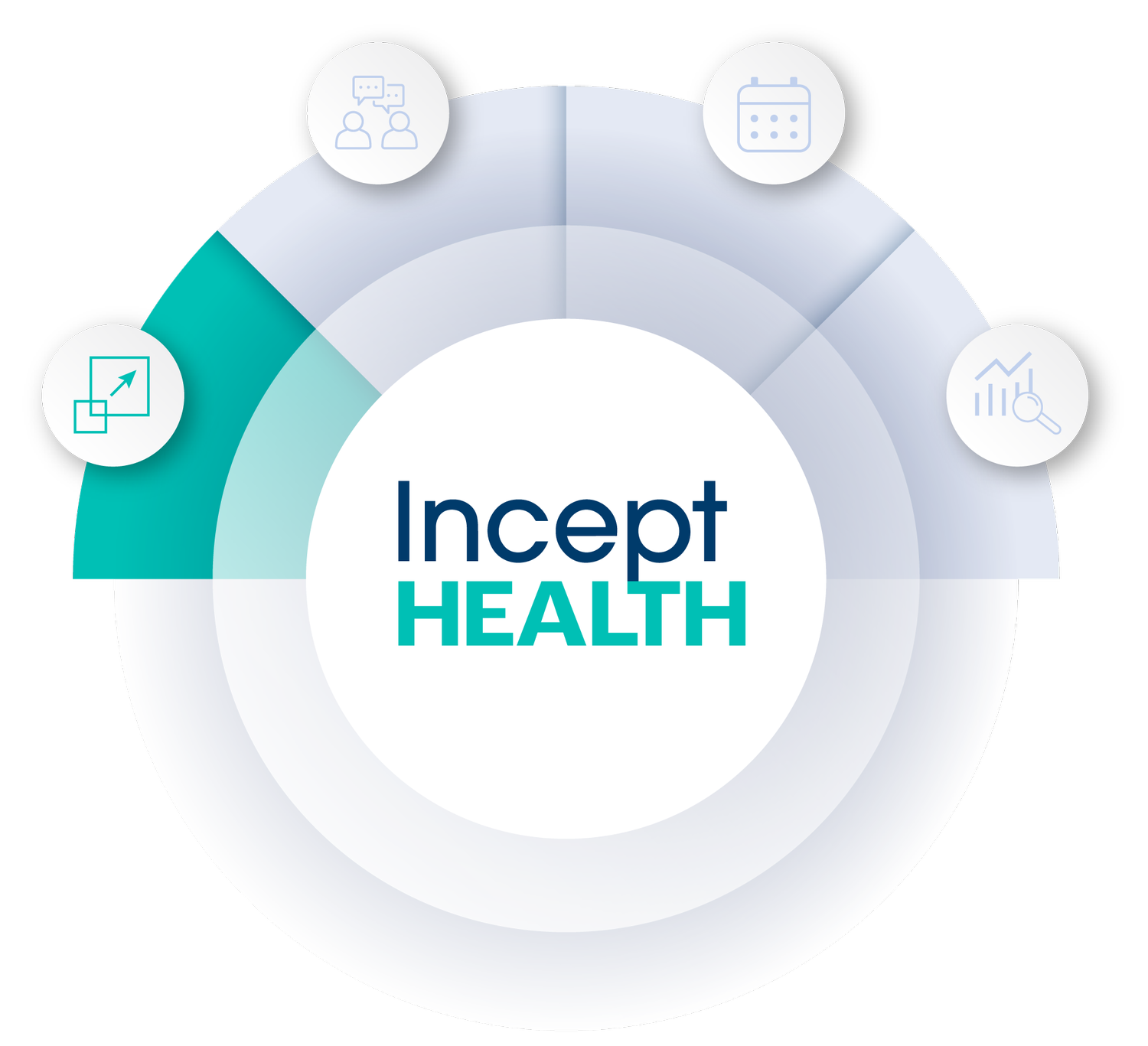 Our Solutions — Incept Health