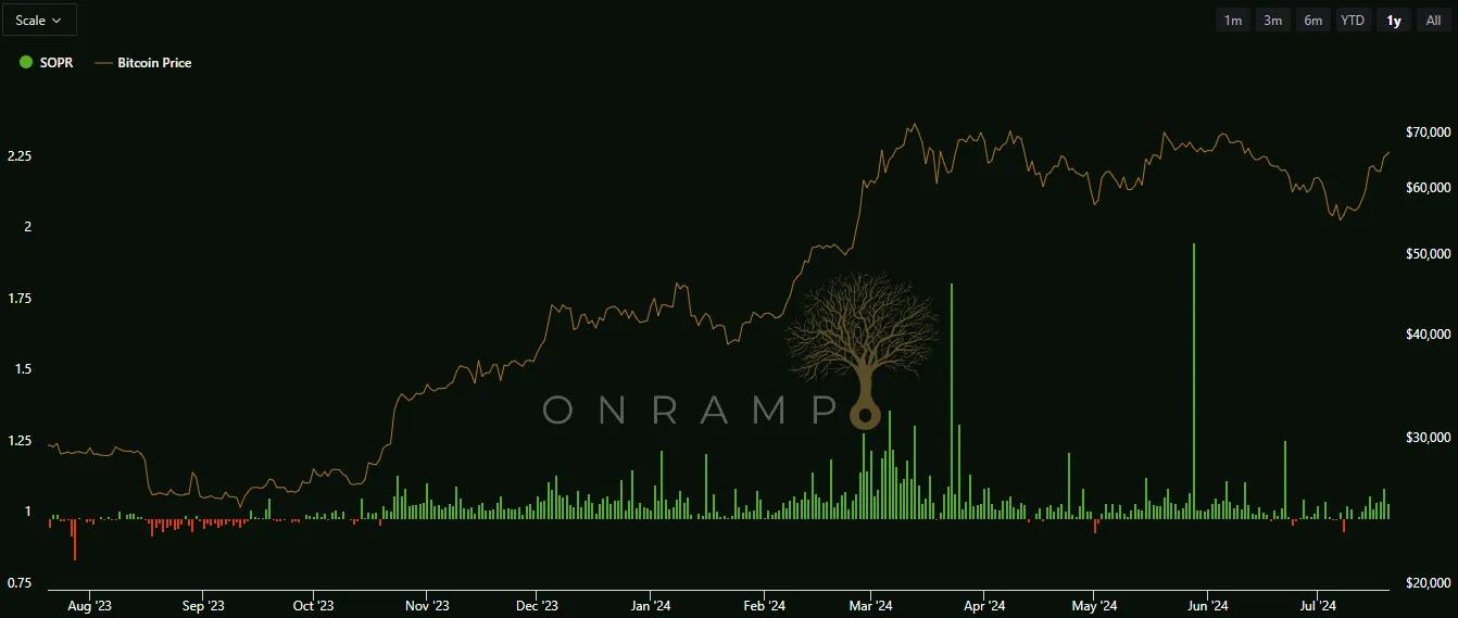 New On-Chain Metrics In The Onramp Terminal — Onramp MENA