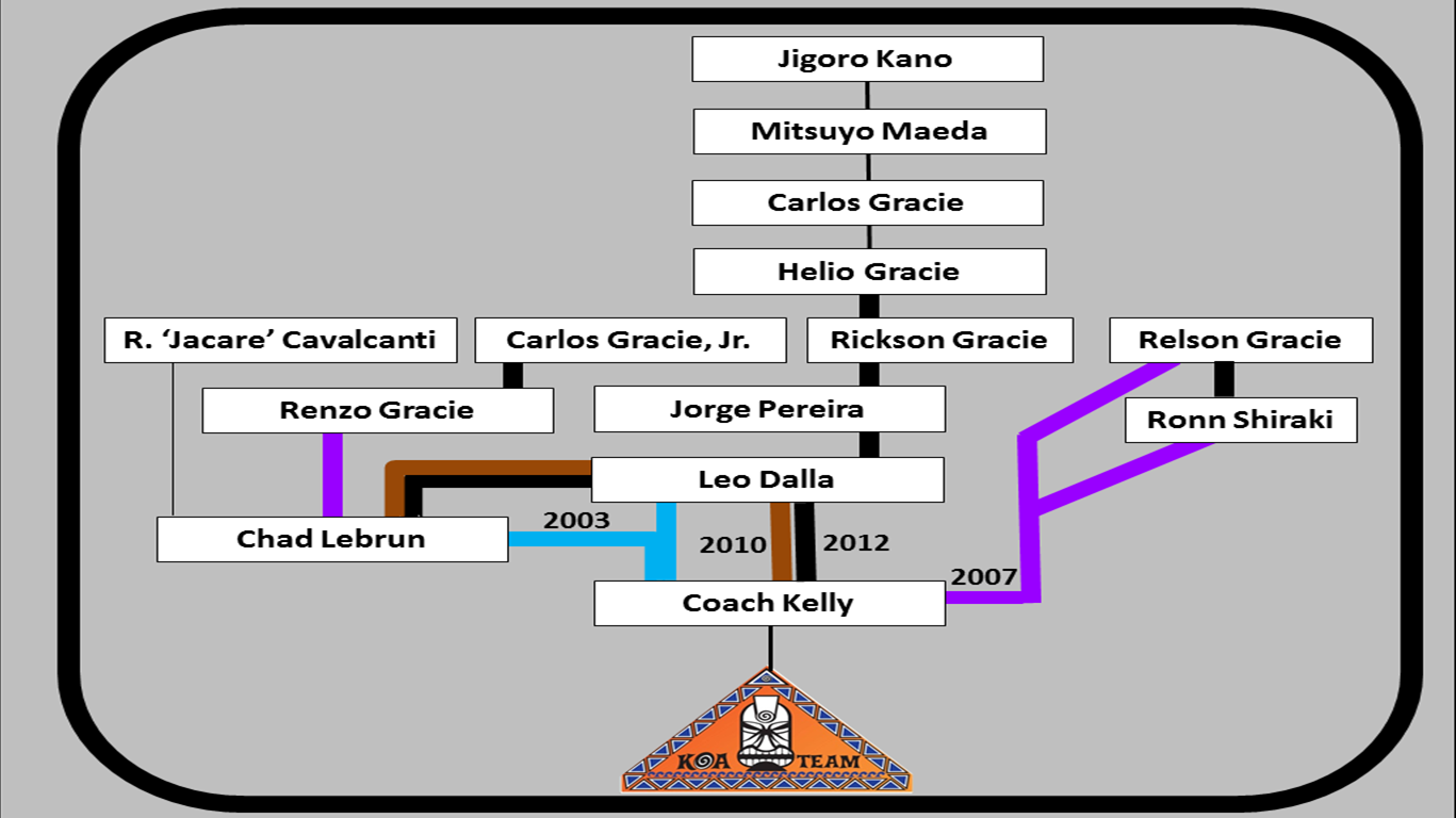 KOA Martial Arts and Fitness | Stafford, VA