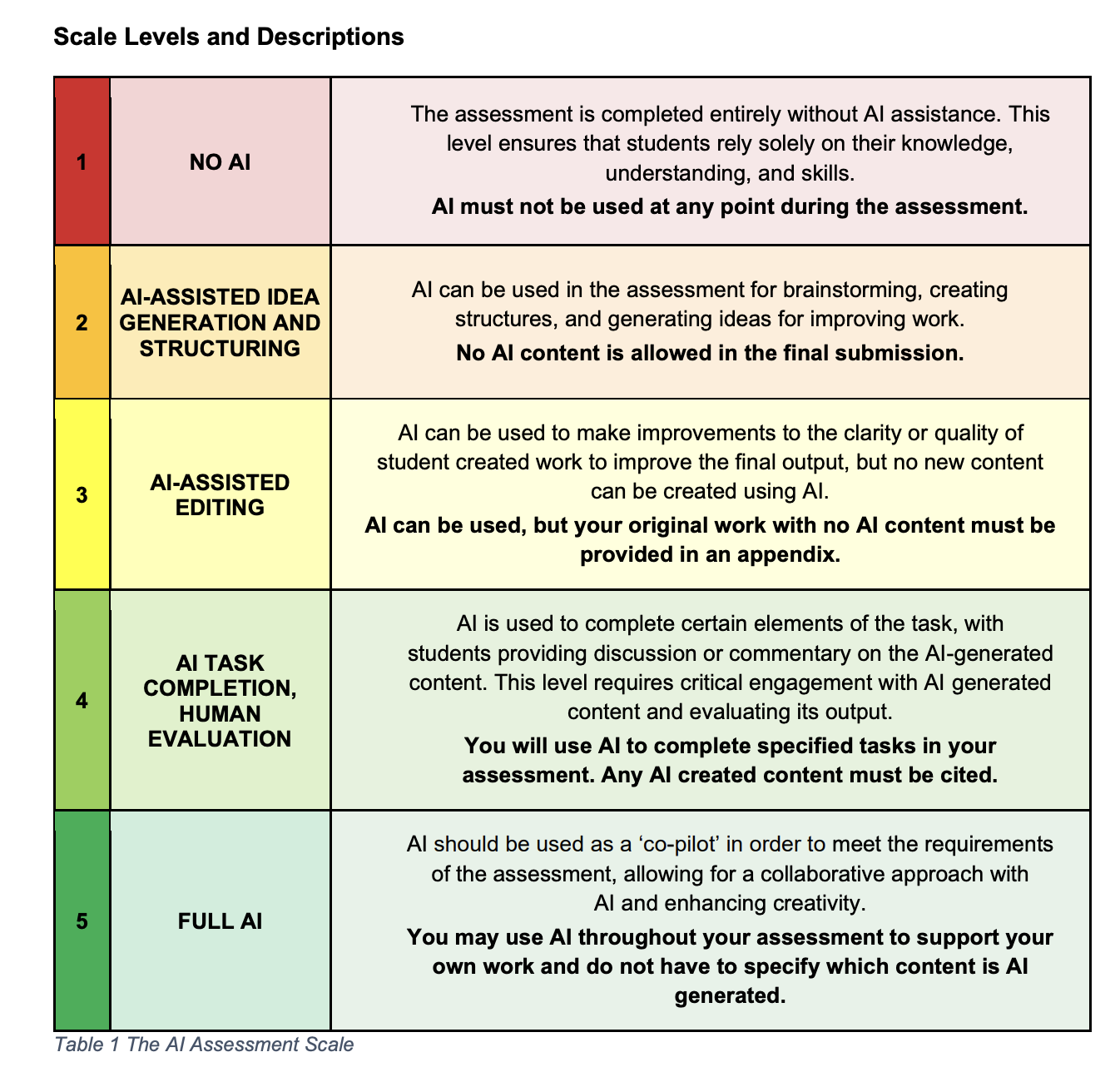 The Use of the AI Assessment Scale in Social Work Assignments — The AI ...