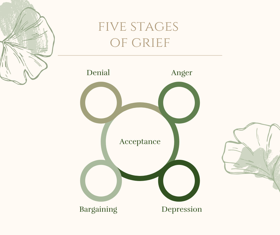 How to Cope with Grief — Next Chapter Counseling