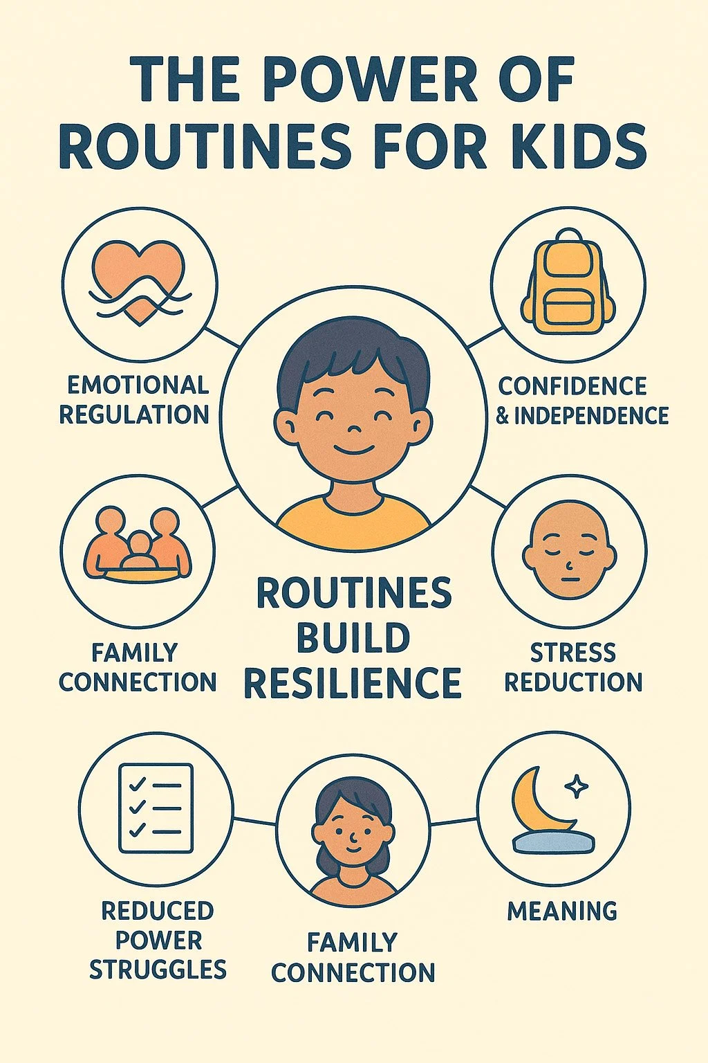 The Power of Routines for Kids — Next Chapter Counseling