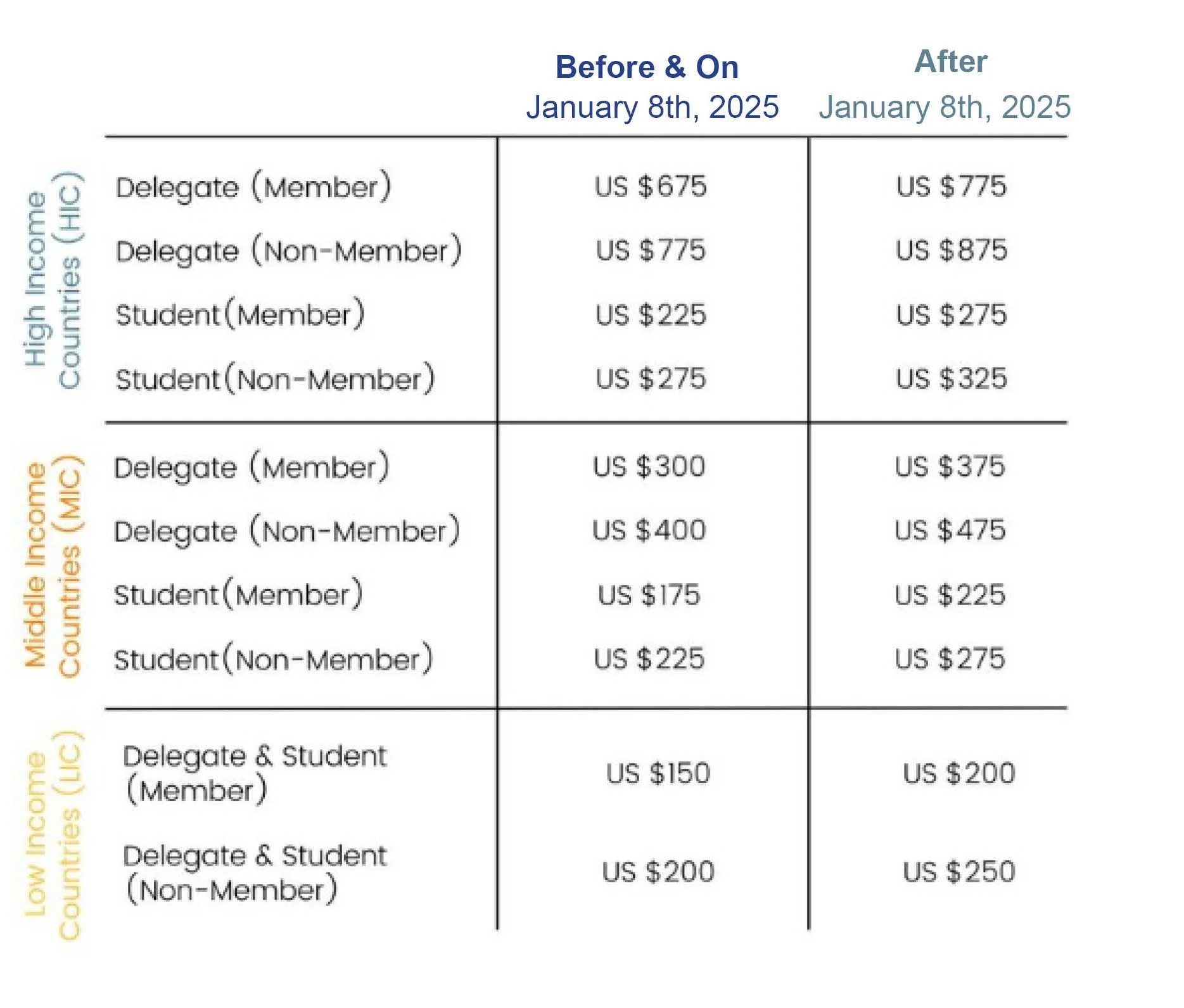 Registration — CUGH 2025