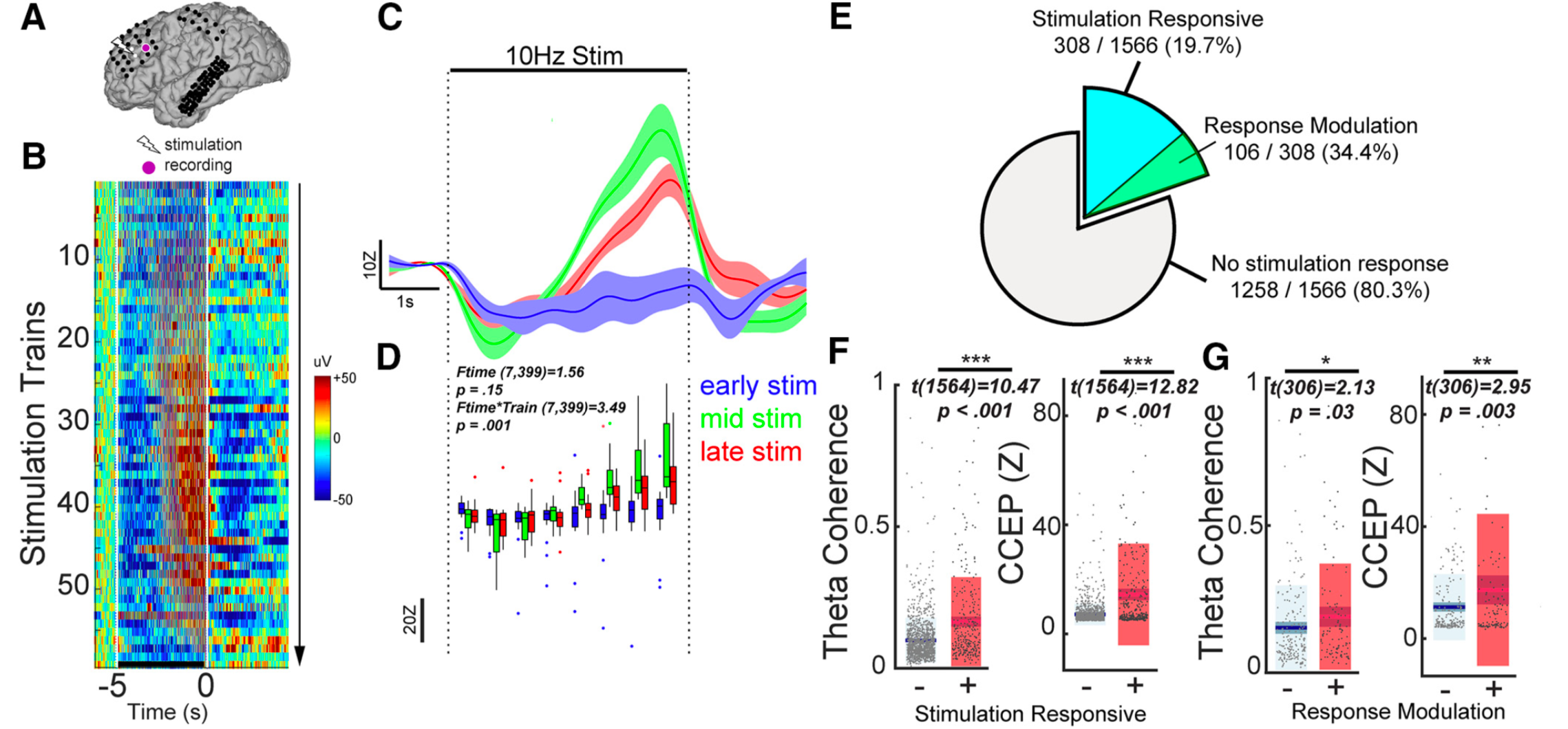 Our research — PNT Lab