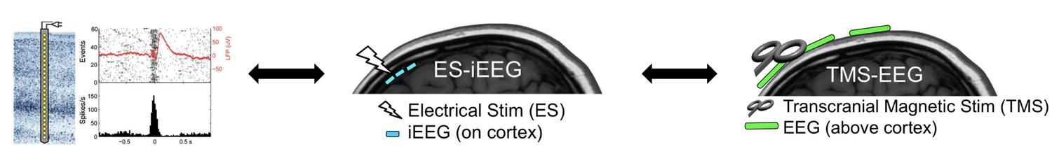 Our research — PNT Lab