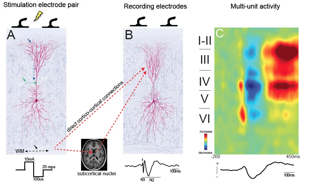 Our research — PNT Lab