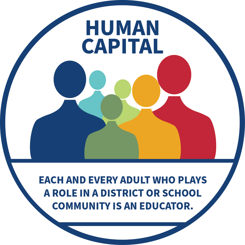 Get Started — OHIO HUMAN CAPITAL RESOURCE CENTER