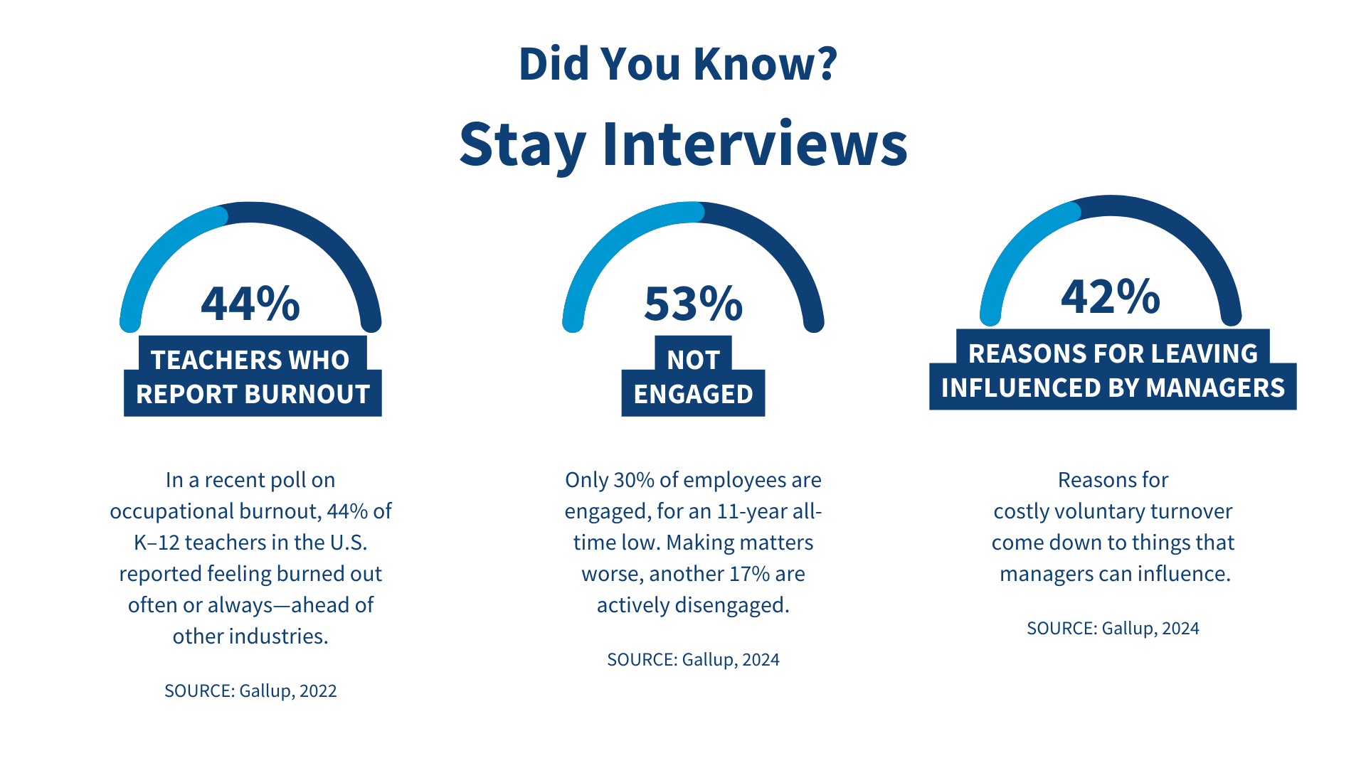 Stay Interviews & Surveys — OHIO HUMAN CAPITAL RESOURCE CENTER