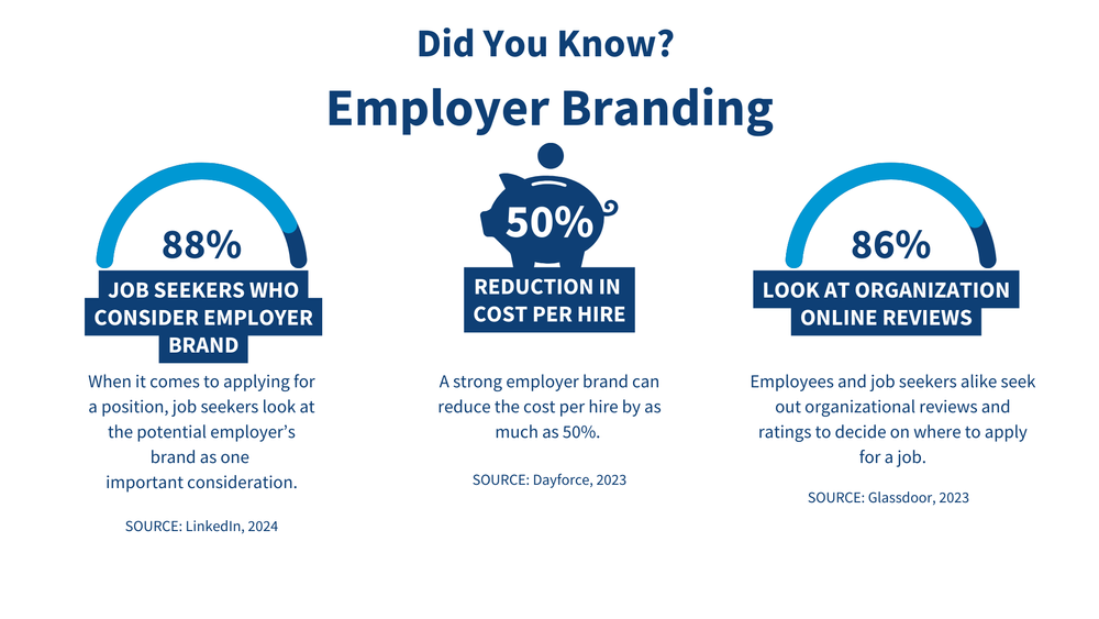 Employer Branding — OHIO HUMAN CAPITAL RESOURCE CENTER