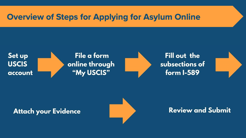 How To Apply Online — RIF Asylum Support