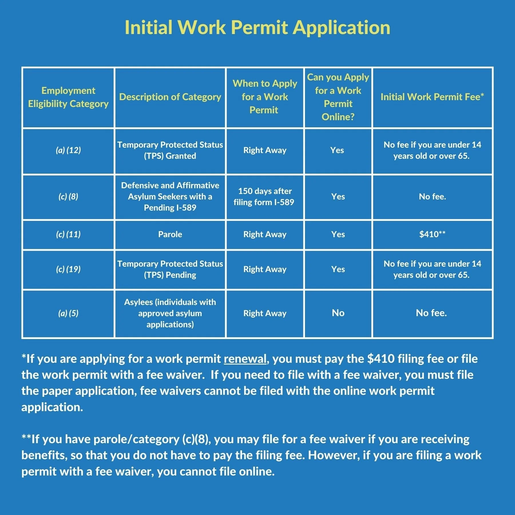 Work Permi — RIF Asylum Support