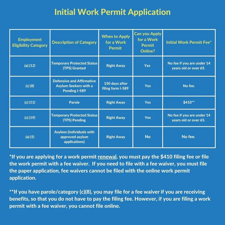Work Permi — RIF Asylum Support