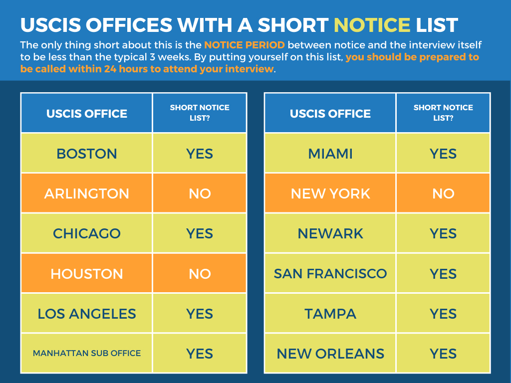 Actions You Can Take For Backlog — RIF Asylum Support