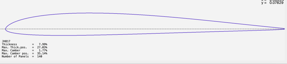 Airfoils — Aeroic Composites
