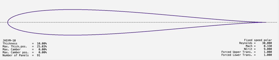 Airfoils — Aeroic Composites