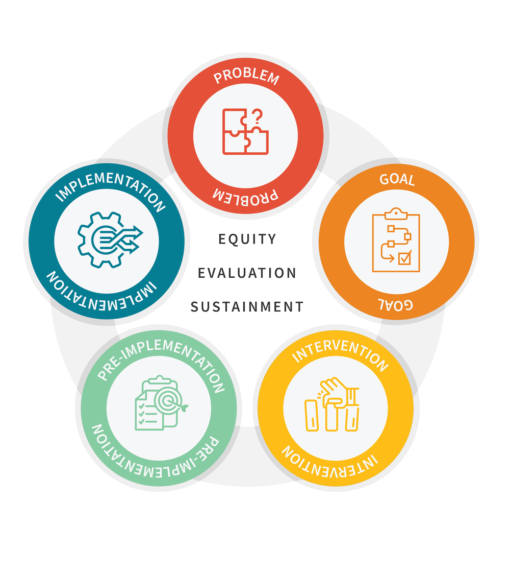 ABOUT THE TOOLKIT — Stanford Medicine Center for Improvement