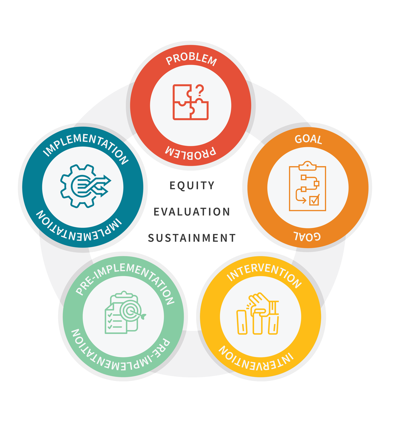 ABOUT THE TOOLKIT — Stanford Medicine Center for Improvement