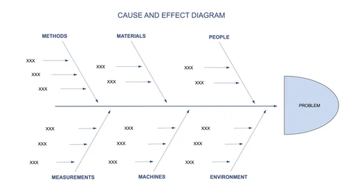 Cause and Effect Diagram Template — Stanford Medicine Center for ...