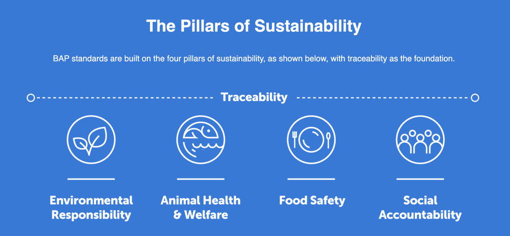 Everything you need to know about the Best Aquaculture Practices (BAP ...