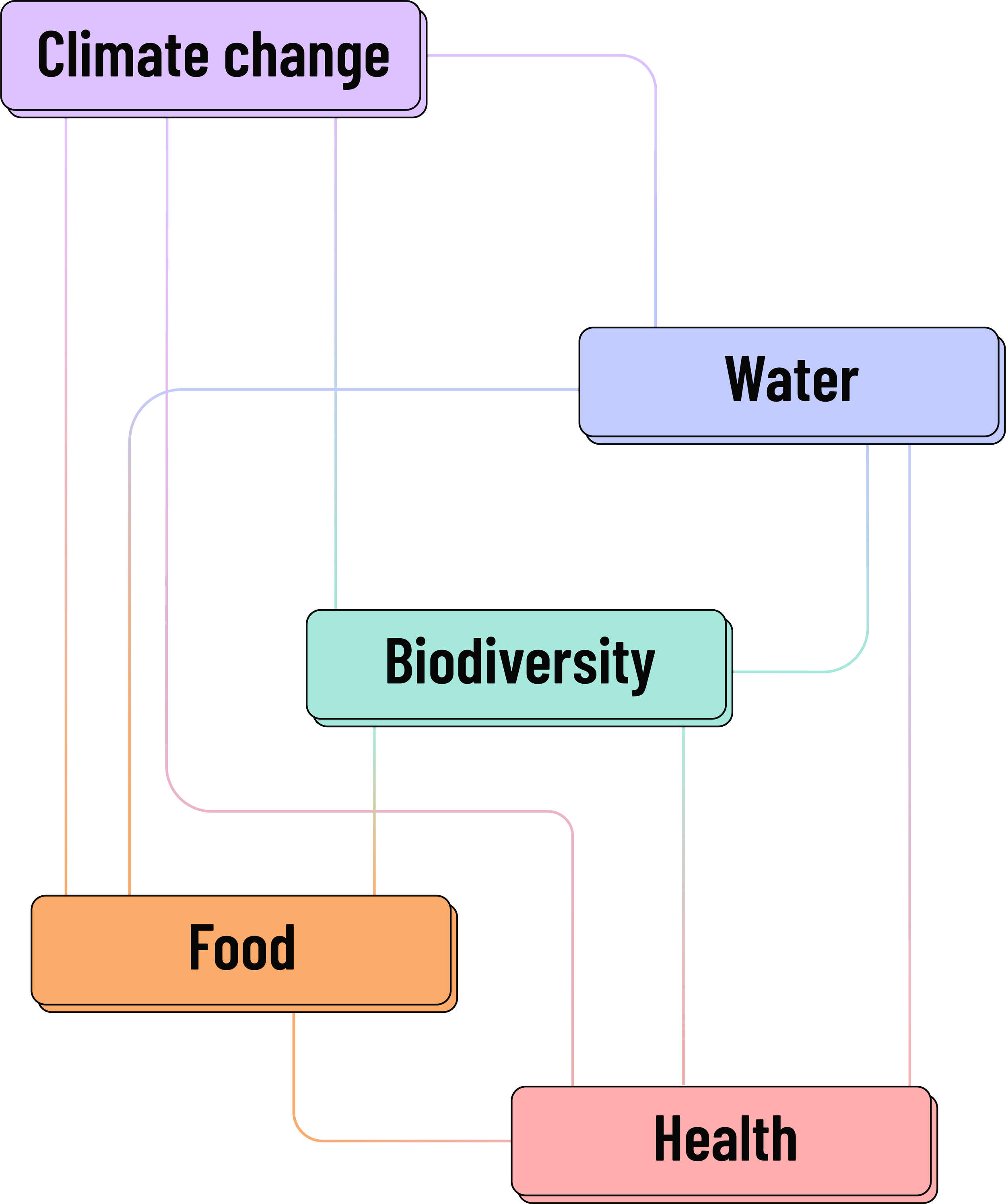 Darwin Data