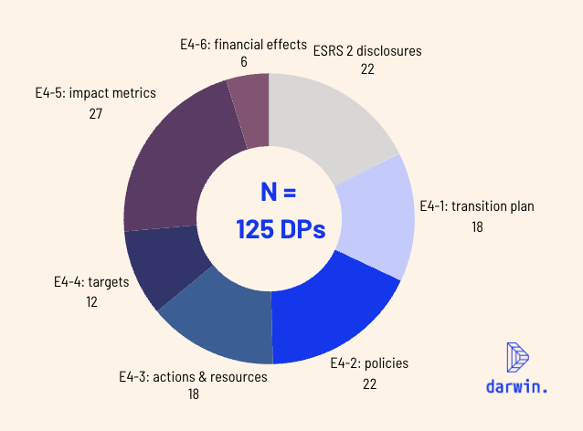 Complying with ESRS E4: CSRD biodiversity obligations explained — Darwin Data