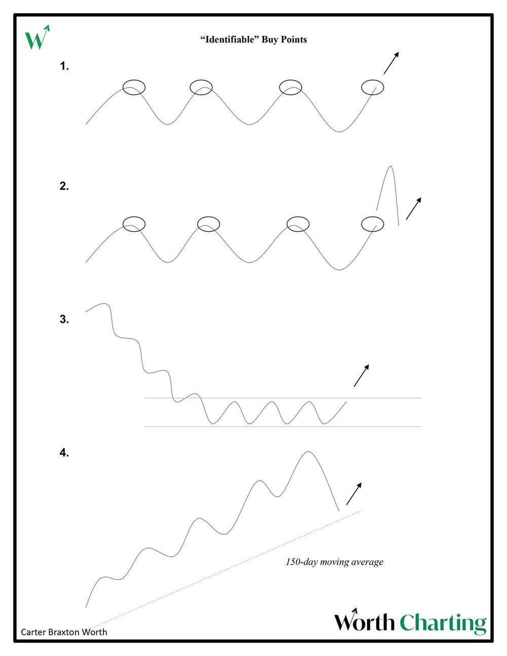Worth Charting Members | Deciphering the stock market one chart at a time.